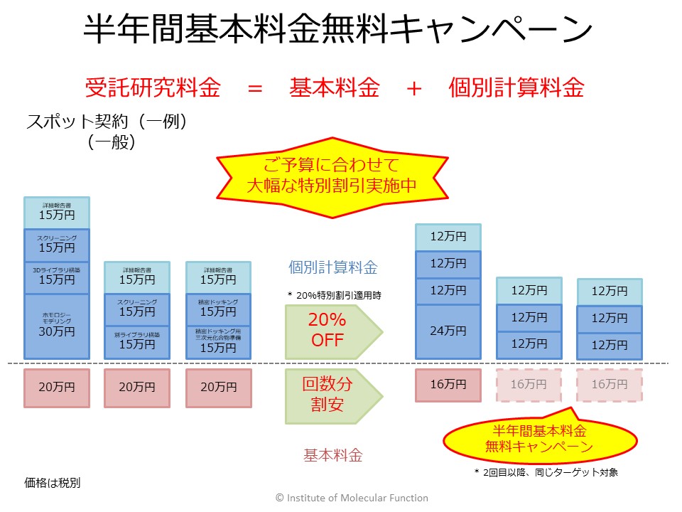 分子機能研究所｜インシリコ創薬受託研究サービス｜MFDDサービス
